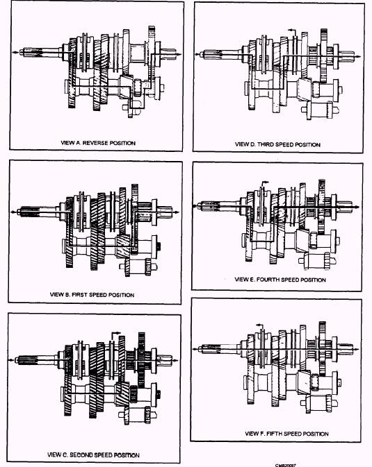 Power Flow Through A Transmission Line Sapjecreate
