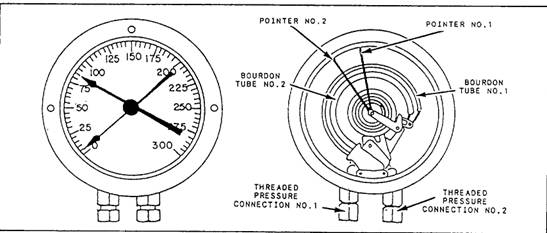 CHAPTER 11 INSTRUMENTS