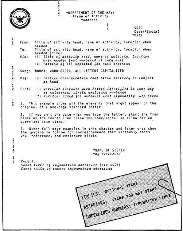 STANDARD NAVAL LETTERS STANDARD NAVAL LETTERS