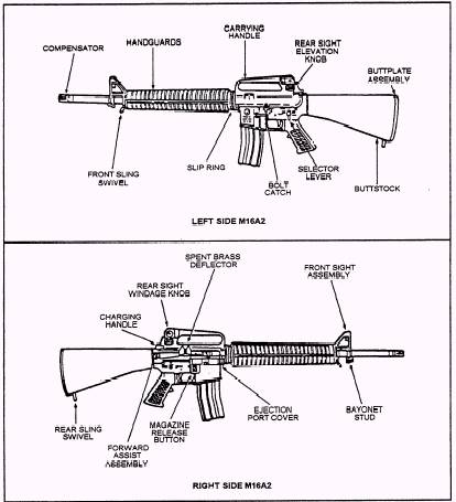 M16a2 Rifle Parts