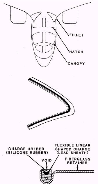 Canopy and hatch explosive charge