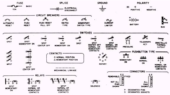 Maintenance and Inspection