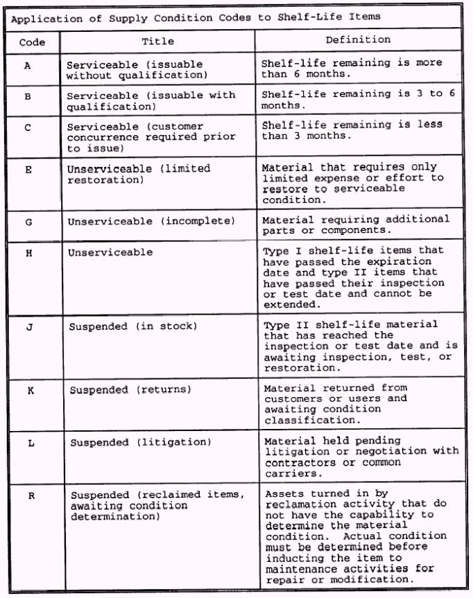 Material In Custody Of Other Departments Material In Custody Of Other Departments