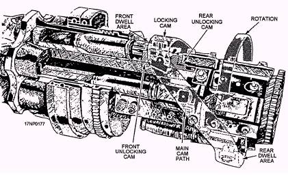 M61A1 Gun Principles of Operation