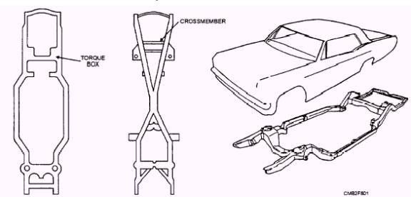 Chapter 8 - Automotive Chassis and body introcuction