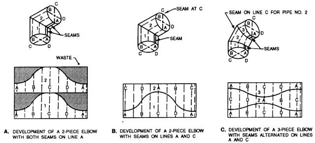 PARALLEL LINE DEVELOPMENT