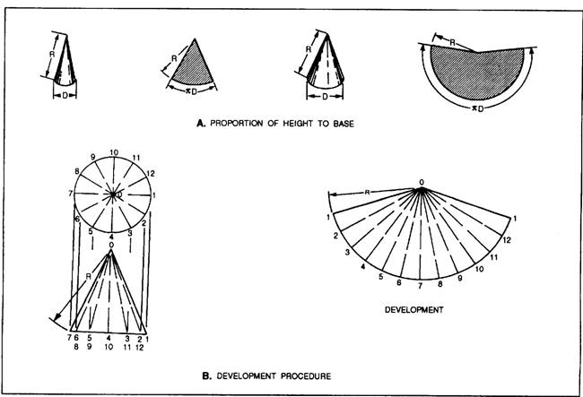 PARALLEL LINE DEVELOPMENT