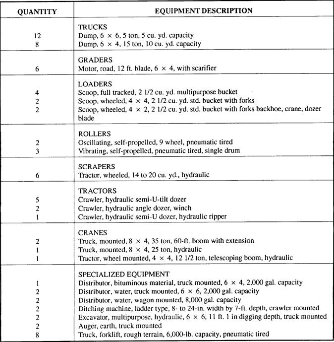 ESTIMATE SHEETS