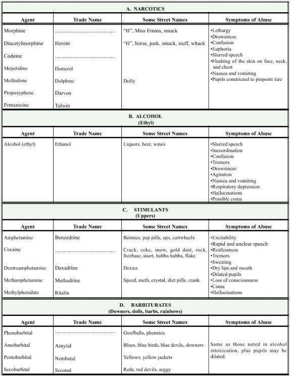 Narcotic intoxication