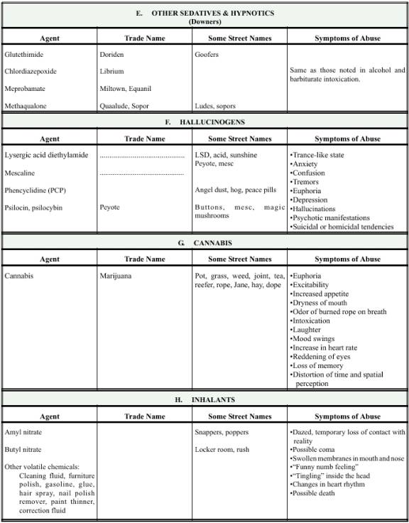 Narcotic intoxication