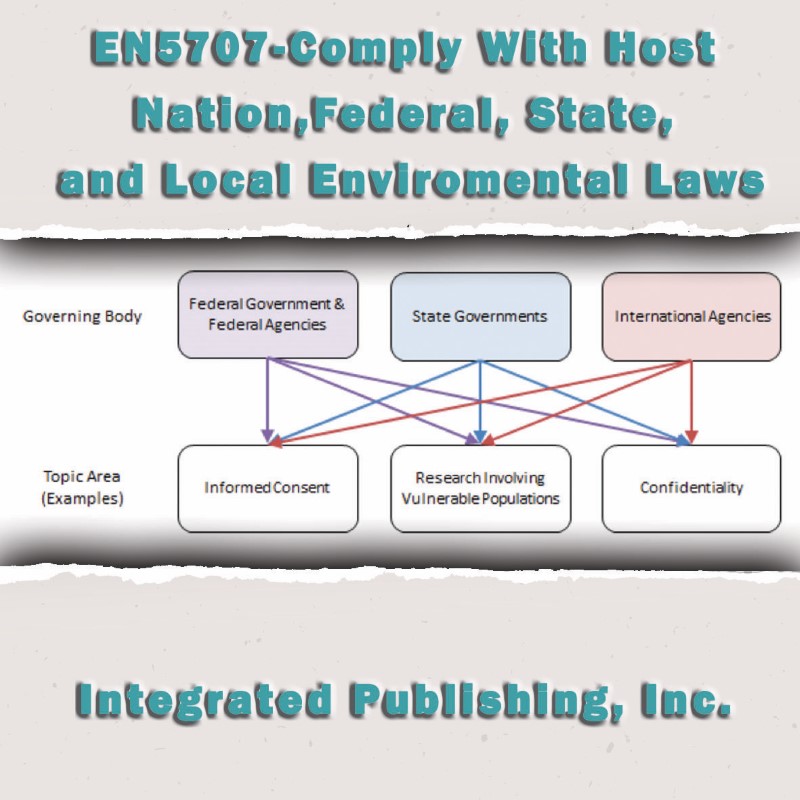Comply With Host Nation,Federal, State, and Local Enviromental Laws