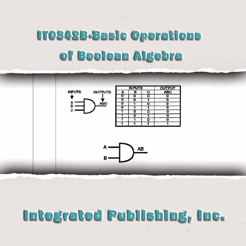 Basic Operations of Boolean Algebra