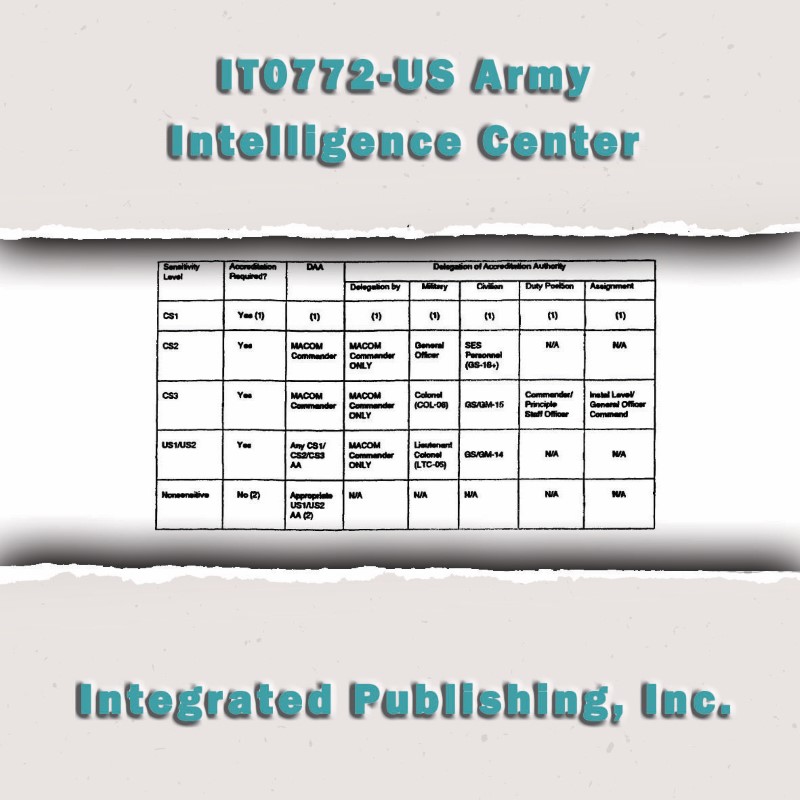 US Army Intelligence Center