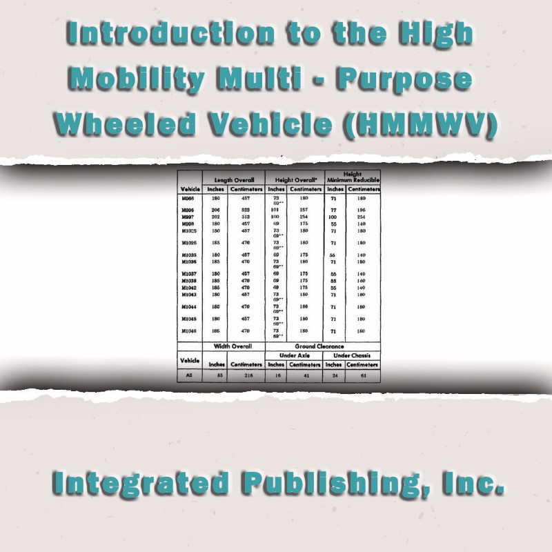 Introduction to the High Mobility Multi - Purpose Wheeled Vehicle (HMMWV)