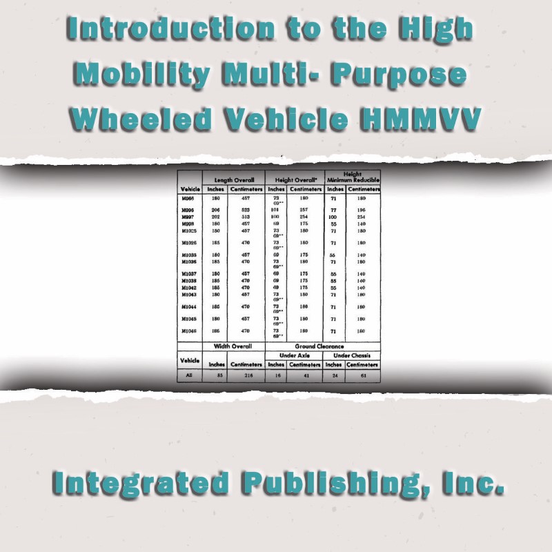Introduction to the High Mobility Multi- Purpose Wheeled Vehicle HMMVV