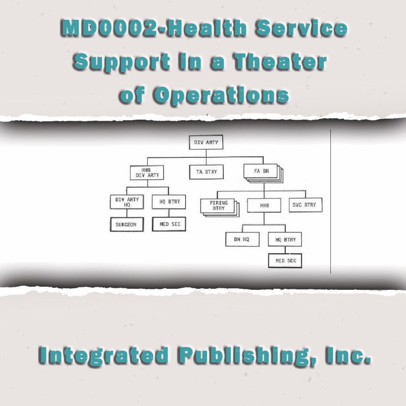 Health Service Support in a Theater of Operations