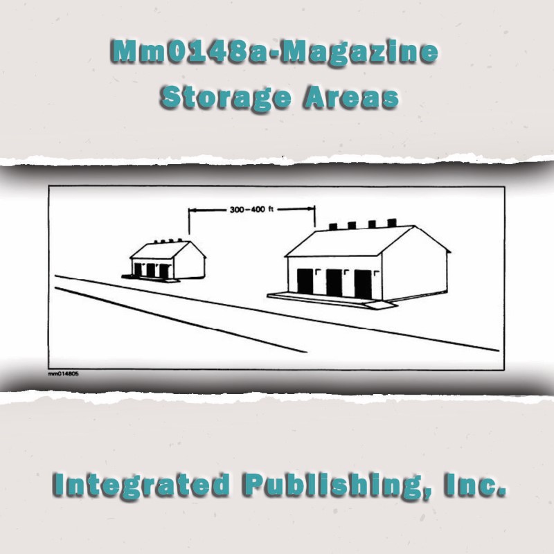 Magazine Storage Areas