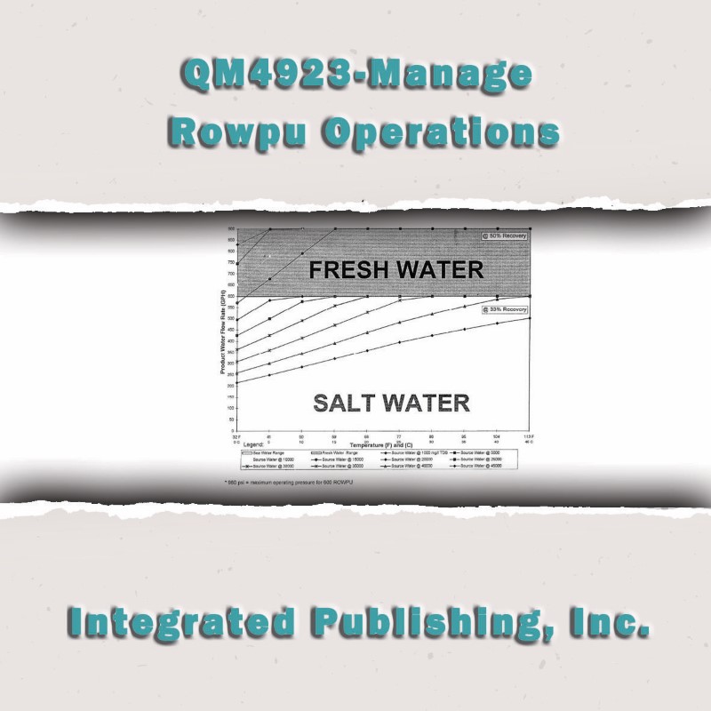 Manage Rowpu Operations