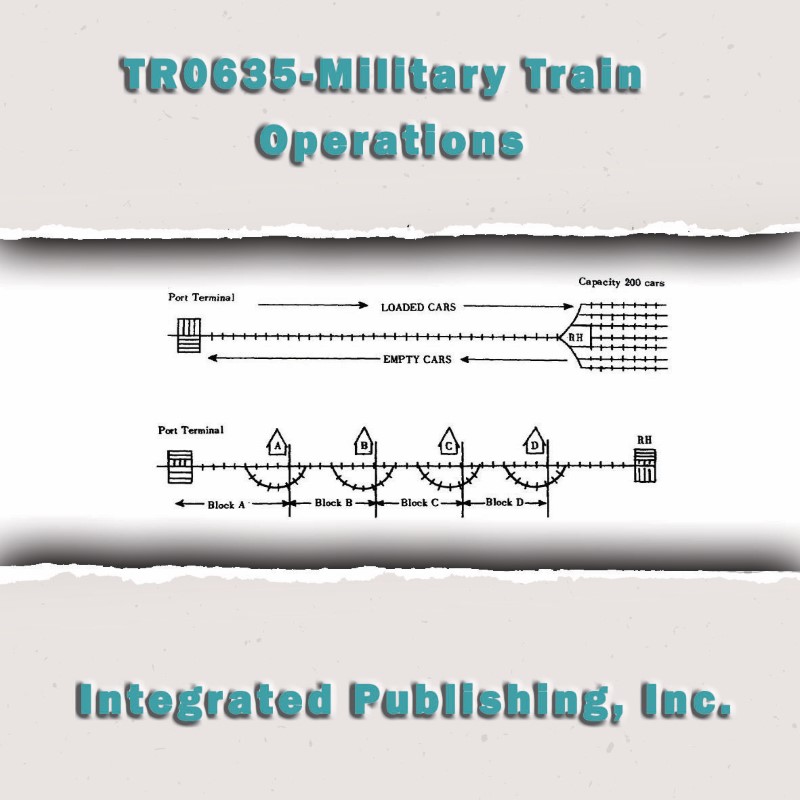 Military Train Operations