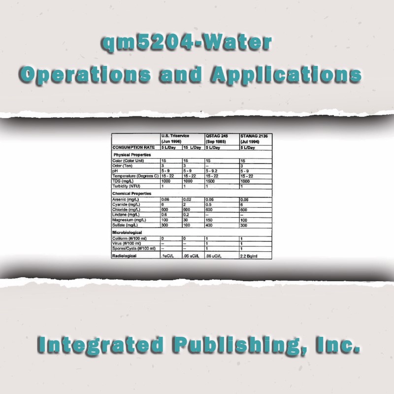 Water Operations and Applications