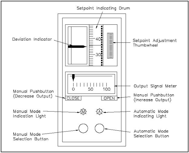 Self-Balancing Control Stations