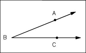 BASIC CONCEPTS OF GEOMETRY