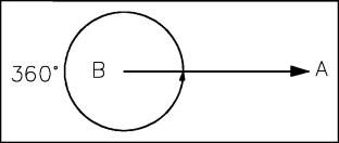 BASIC CONCEPTS OF GEOMETRY