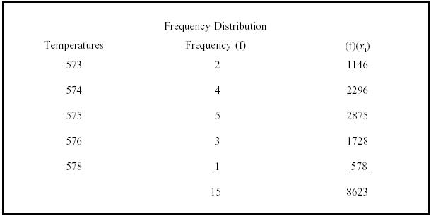Frequency