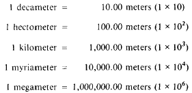 Units of linear measurement
