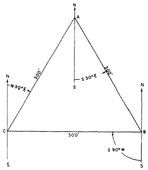 Attaining Precision with a Linear Error of Closure