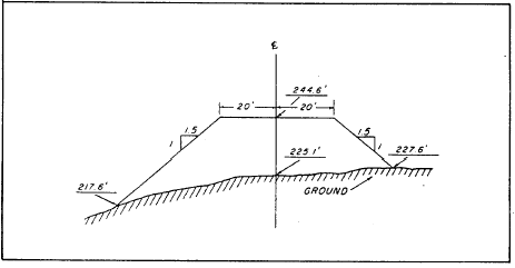 Plotting cross sections