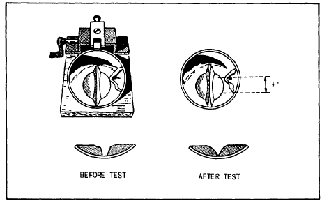 Test Procedure