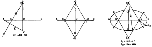 How To Draw An Ellipse Using String