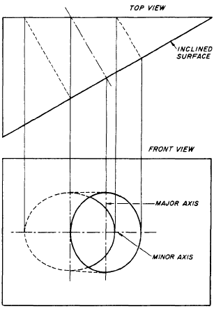 Normal and non-normal lines