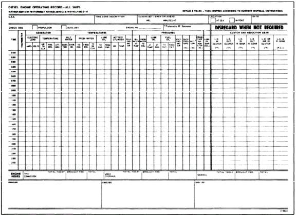 Monthly Summary of Fuel Inventory