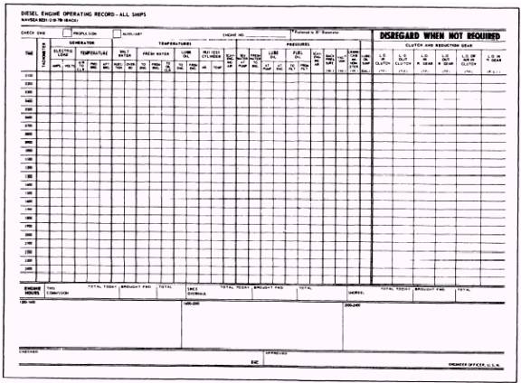 Monthly Summary of Fuel Inventory