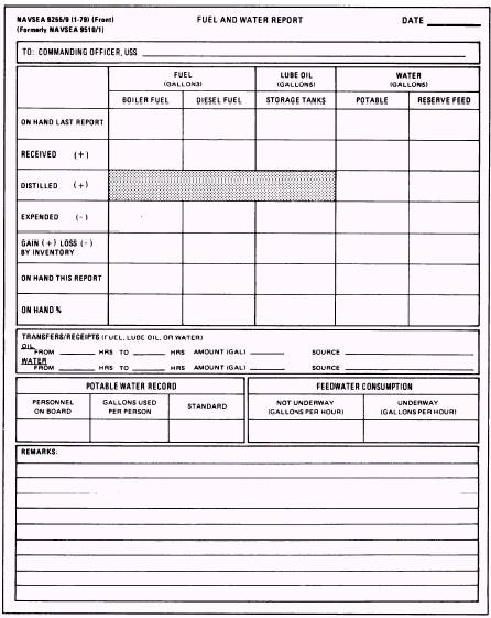 Monthly Summary of Fuel Inventory
