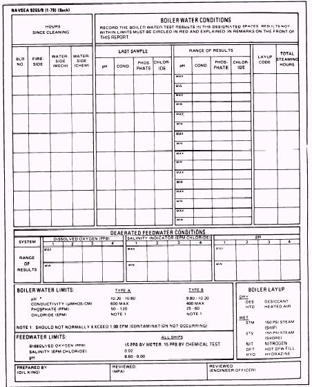 Monthly Summary of Fuel Inventory