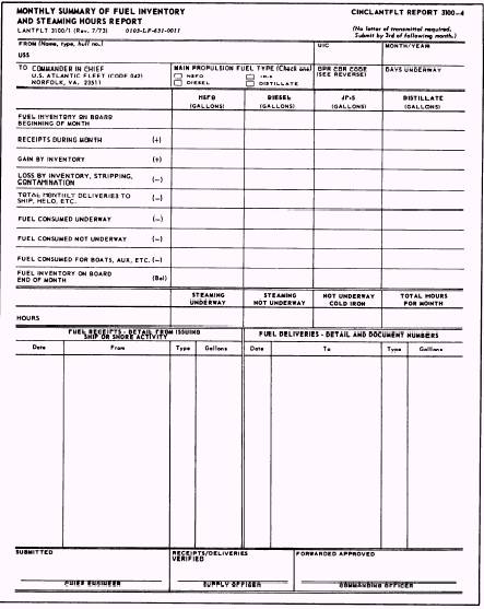 Monthly Summary of Fuel Inventory