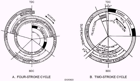 Parts of other systems related to engine intake and exhaust systems