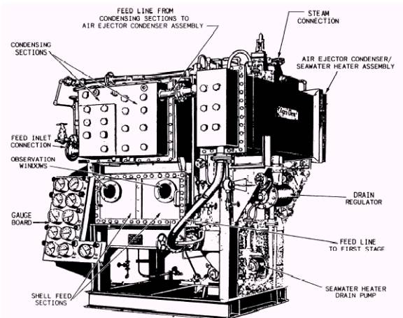 Flash-type distilling plant