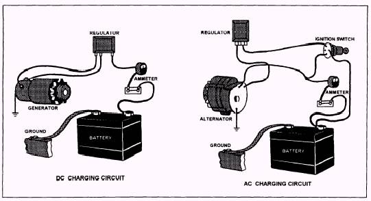 Charging System Schematic Diagram