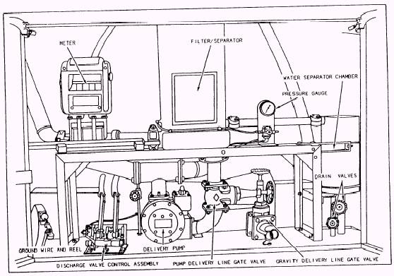 Fuel-Handling Vehicle