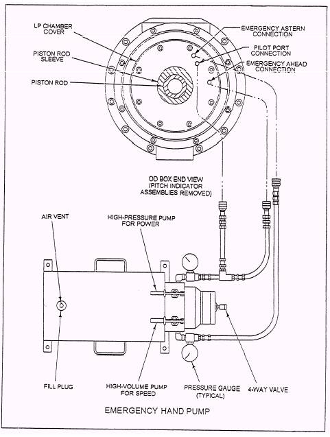 CRP/ CPP Syatems Operations