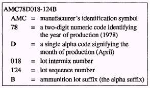 Identification of Ammunition