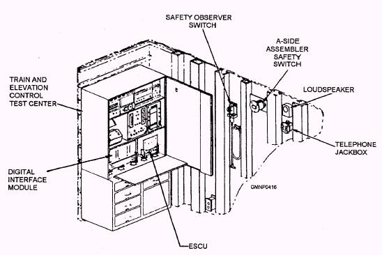 Train and elevation control test center