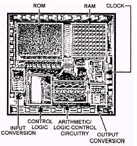 Microprocessor Chips