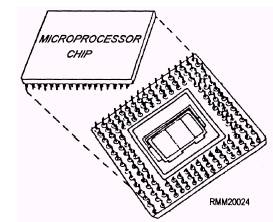 Microprocessor Chips