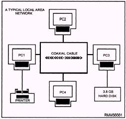 Communications With Remote Terminals