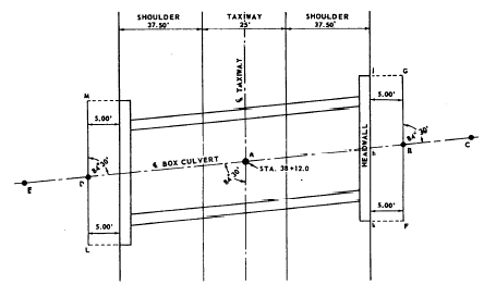 Culverts and Bridges